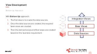 Development Strategy and Best Practices with Denodo | PDF