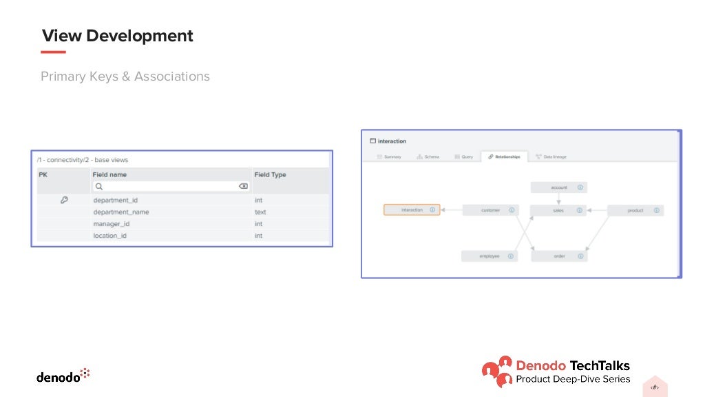 Development Strategy and Best Practices with Denodo | PDF