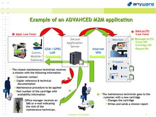Development tools : a key driver for the M2M market take-off | PPT