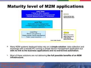 Development Tools: a key driver for the M2M market take-off | PPT ...