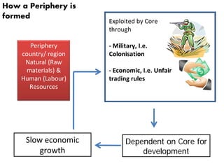 Development 1.2 | PPT