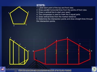 Development 1 prism | PPT