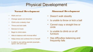 Development%20 powerpoint | PPT