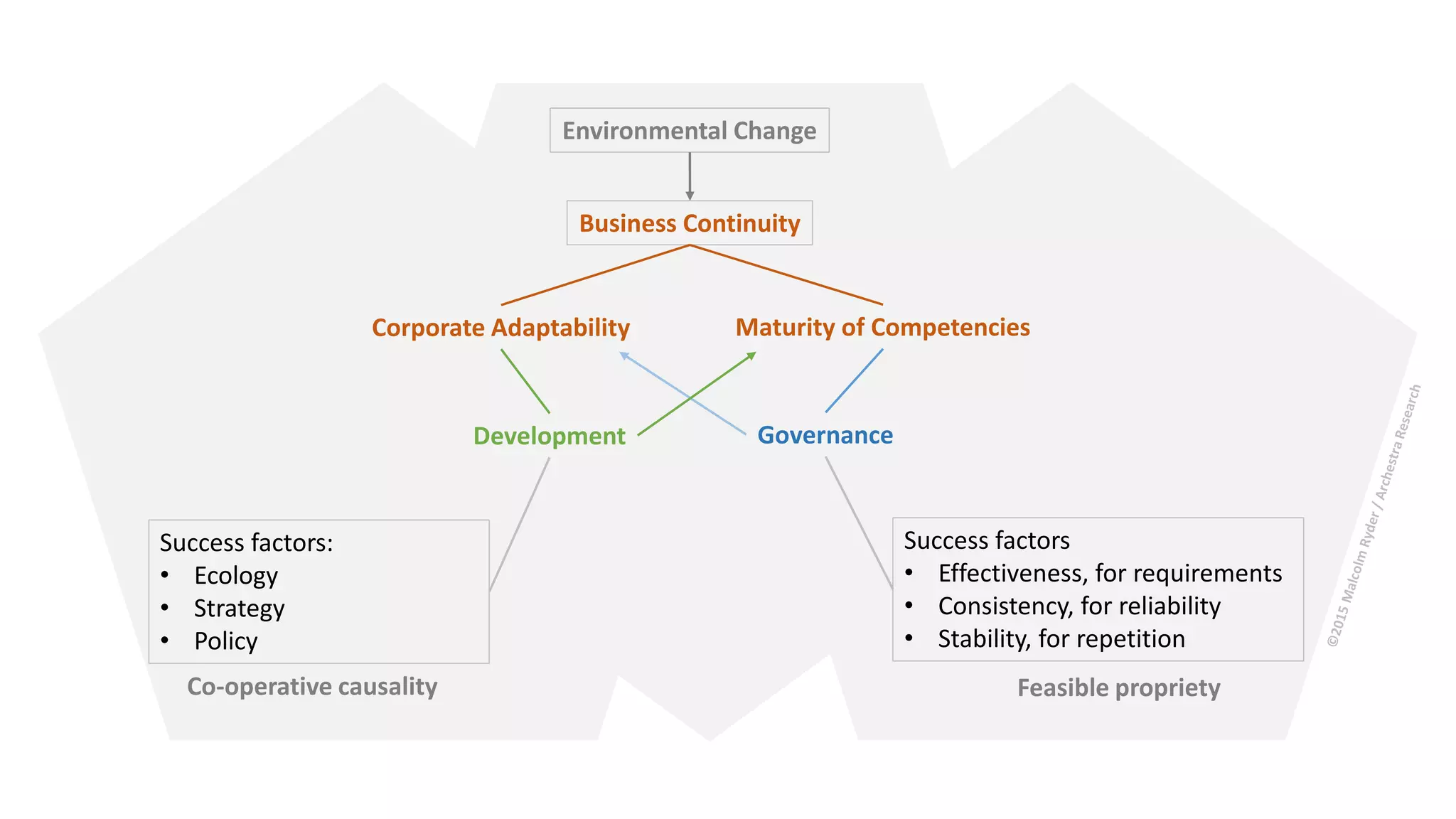 Innovation versus Regulation | PPT