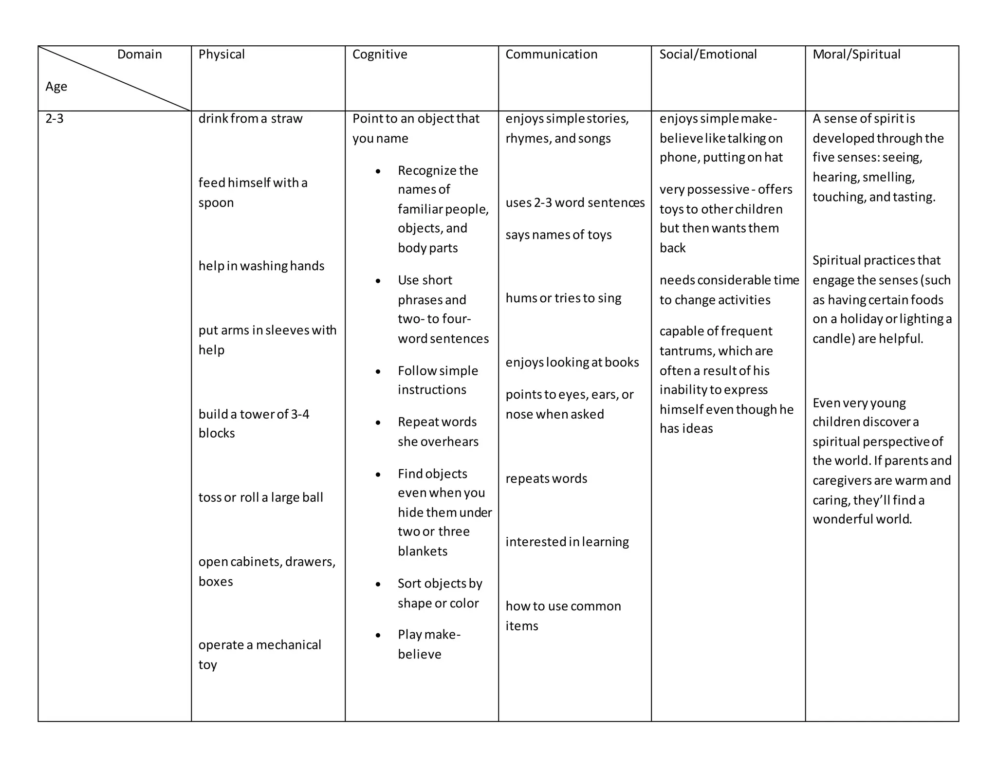 Developmental-Milestones.docx