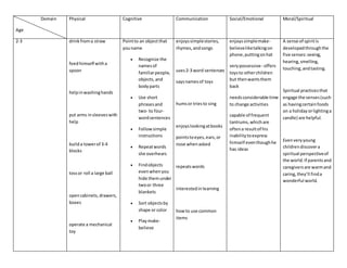 Developmental-Milestones.docx