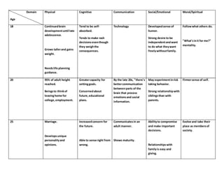 A$ap Developmental Milestones