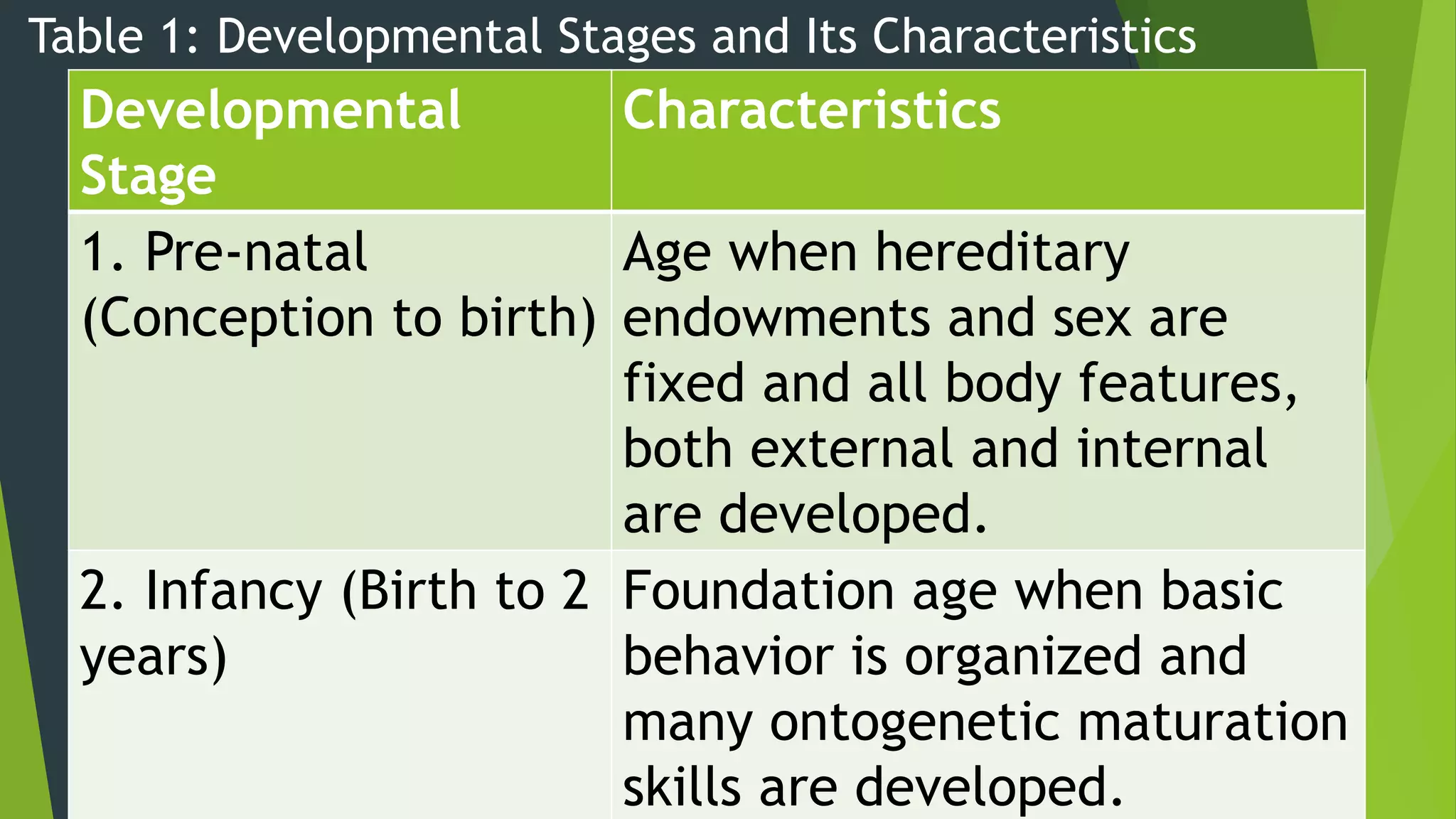 Developmental-Stages-in-Middle-and-Late-Adolescence(1).pptx