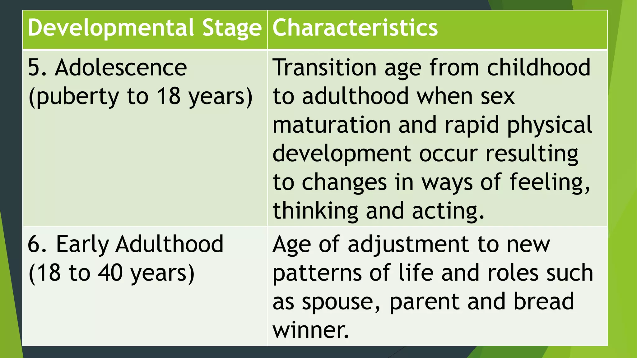 Developmental-Stages-in-Middle-and-Late-Adolescence(1).pptx