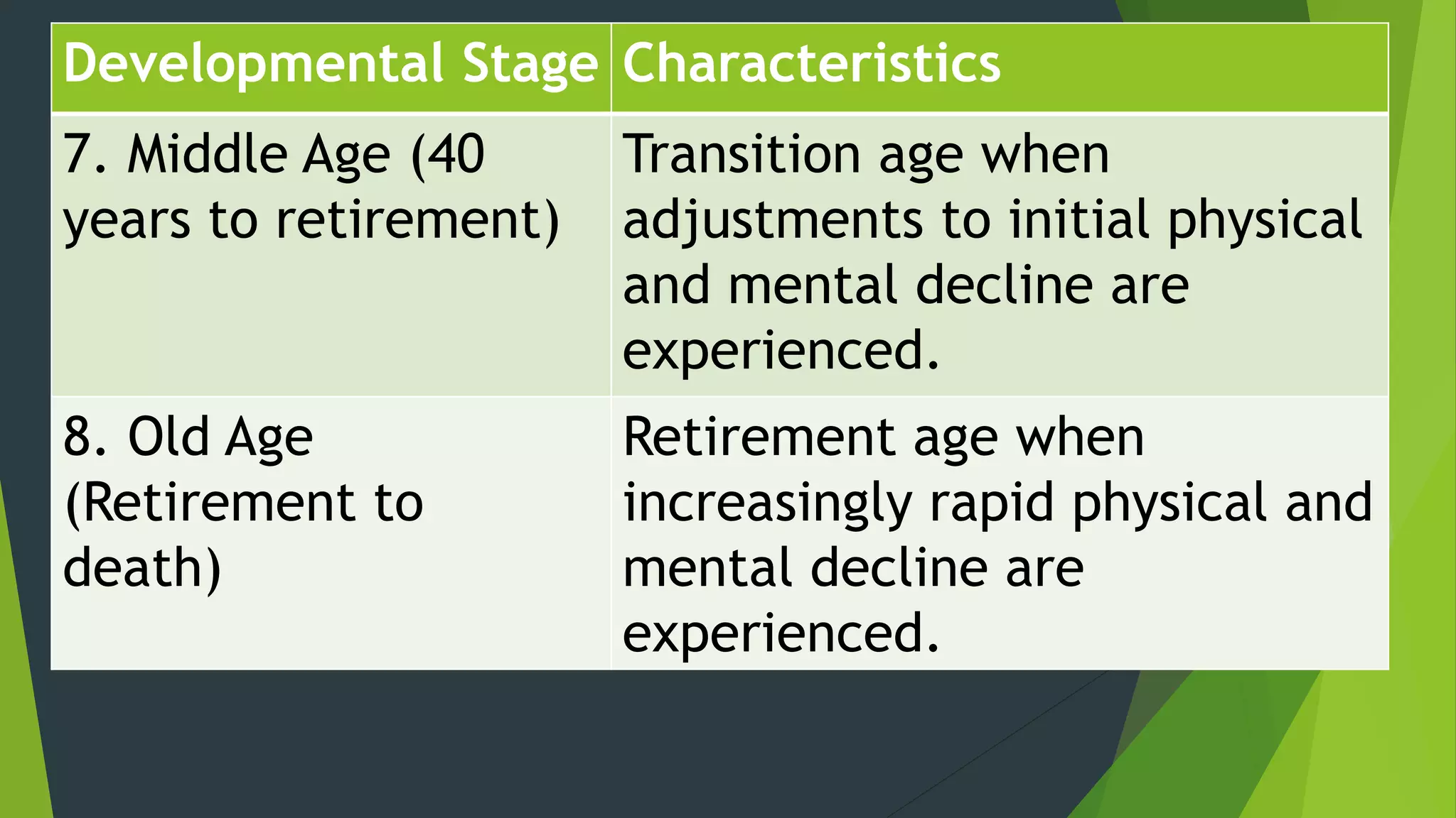 Developmental-Stages-in-Middle-and-Late-Adolescence(1).pptx