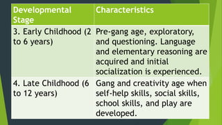 Developmental-Stages-in-Middle-and-Late-Adolescence(1).pptx