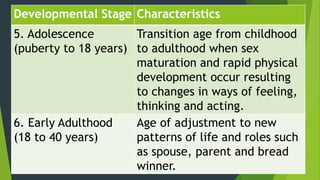 Developmental-Stages-in-Middle-and-Late-Adolescence(1).pptx