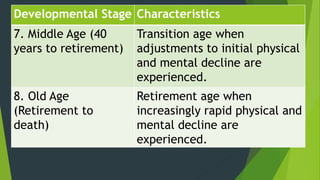 Developmental-Stages-in-Middle-and-Late-Adolescence(1).pptx
