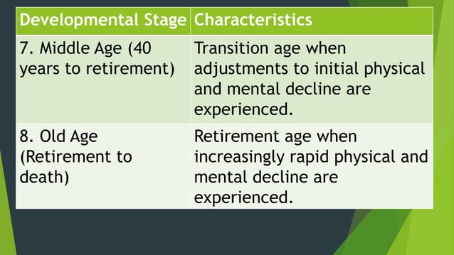 Developmental-Stages-in-Middle-and-Late-Adolescence(1).pptx