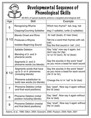 Developmental stages-of-phonemic-awareness | PDF