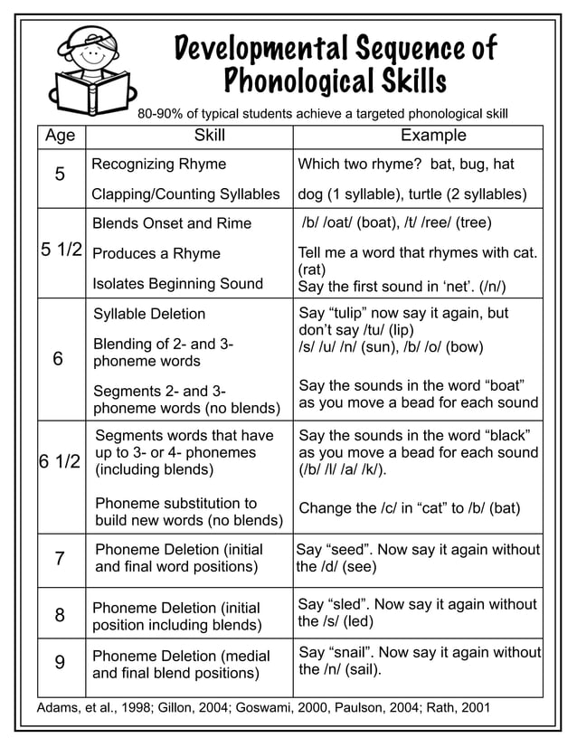 Developmental stages-of-phonemic-awareness | PDF