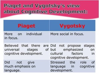 Developmental-Theories-and-Other-Relevant-Theories-Vygotskys-Socio ...