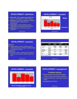 Developmental and behavioural pediatrics | PDF