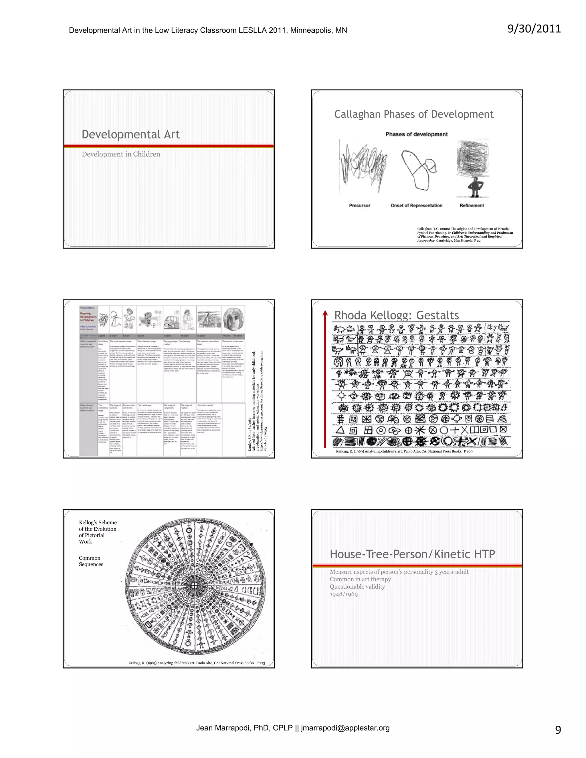Developmental art in the low literacy classroom handout | PDF