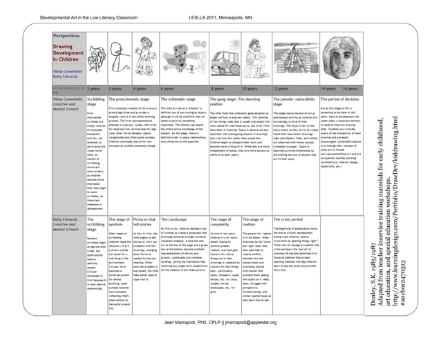 Developmental art in the low literacy classroom handout | PDF