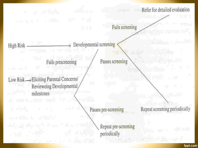 Developmental assessment | PPTX