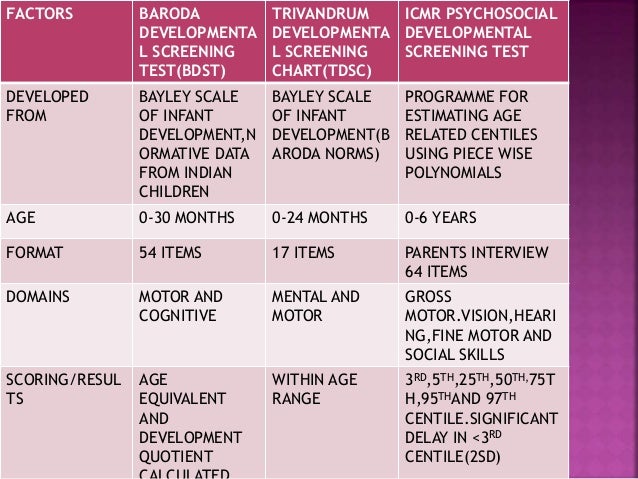 Developmental assessment and screening