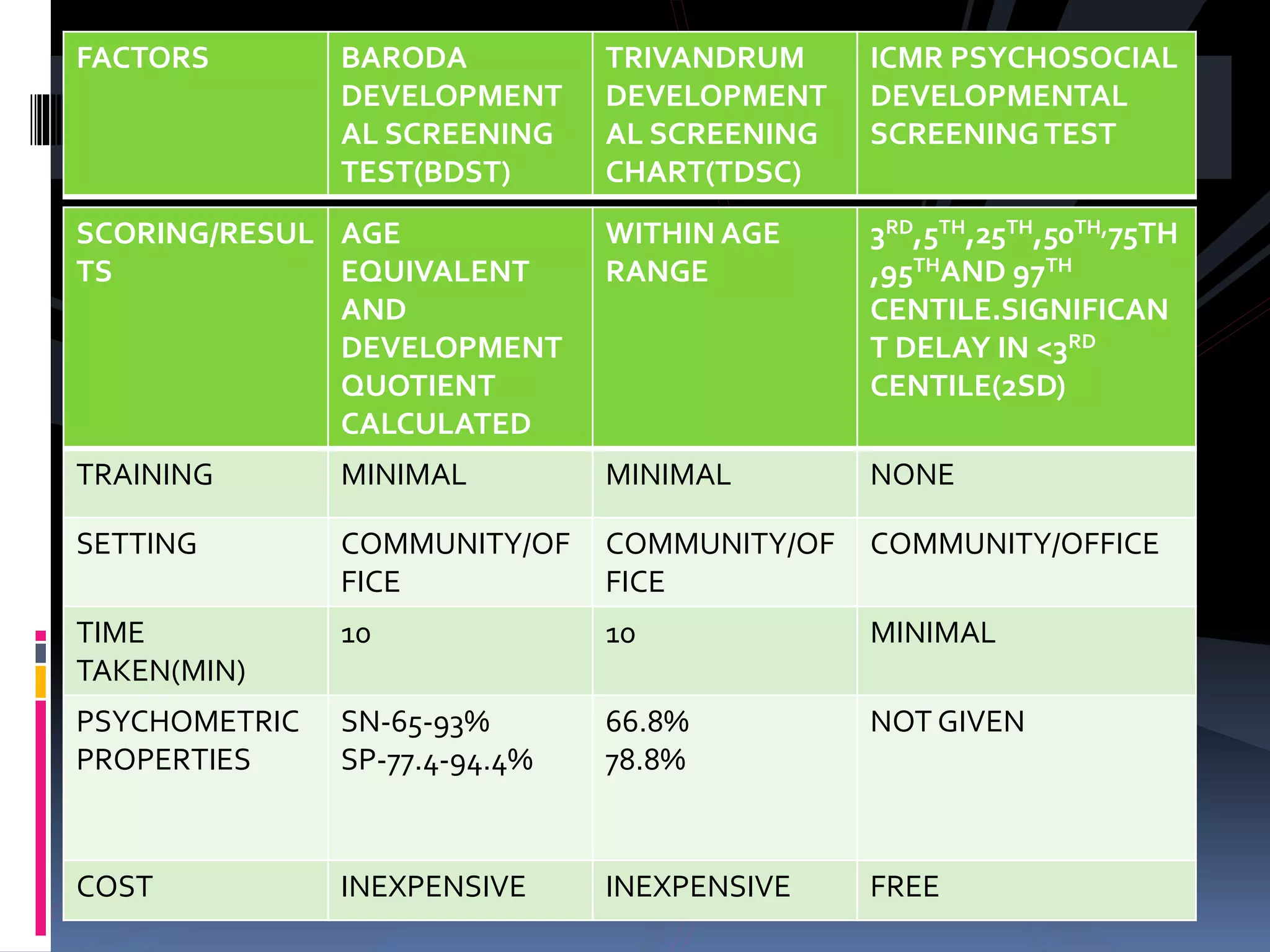 Developmental assessment and screening | PPTX