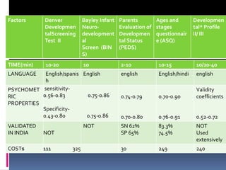 Developmental assessment and screening | PPTX