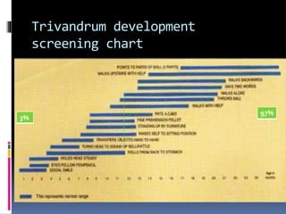 Developmental assessment and screening | PPTX