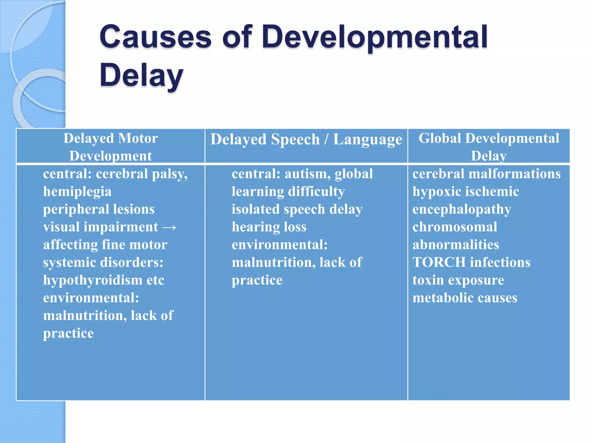 Developmental assessment for medical students, GP, residents and MRCPCH ...