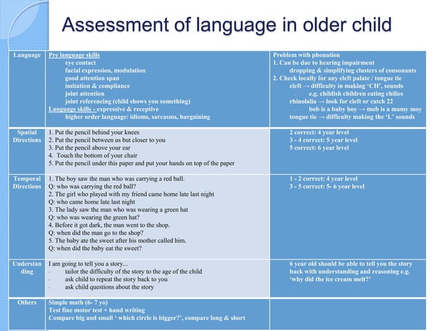 Developmental assessment for medical students, GP, residents and MRCPCH ...