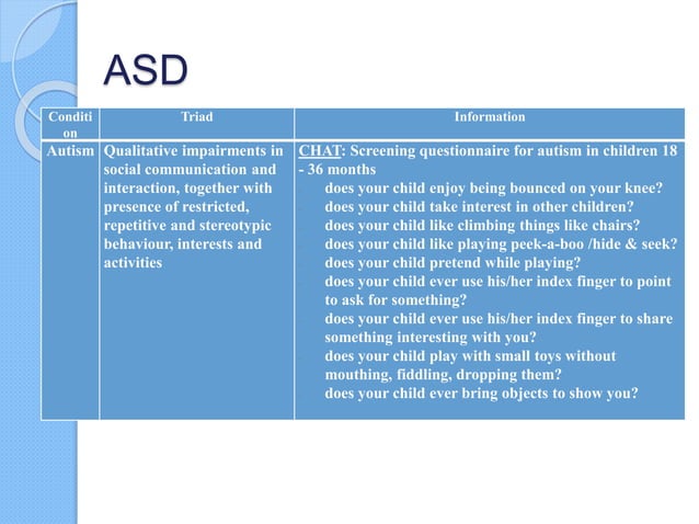 Developmental assessment for medical students, GP, residents and MRCPCH ...