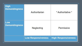 Developmental Autobiography Presentation.pptx