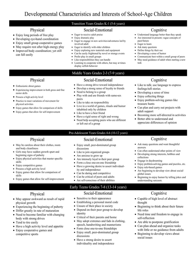 Developmental characteristics and interests of school-age children ...