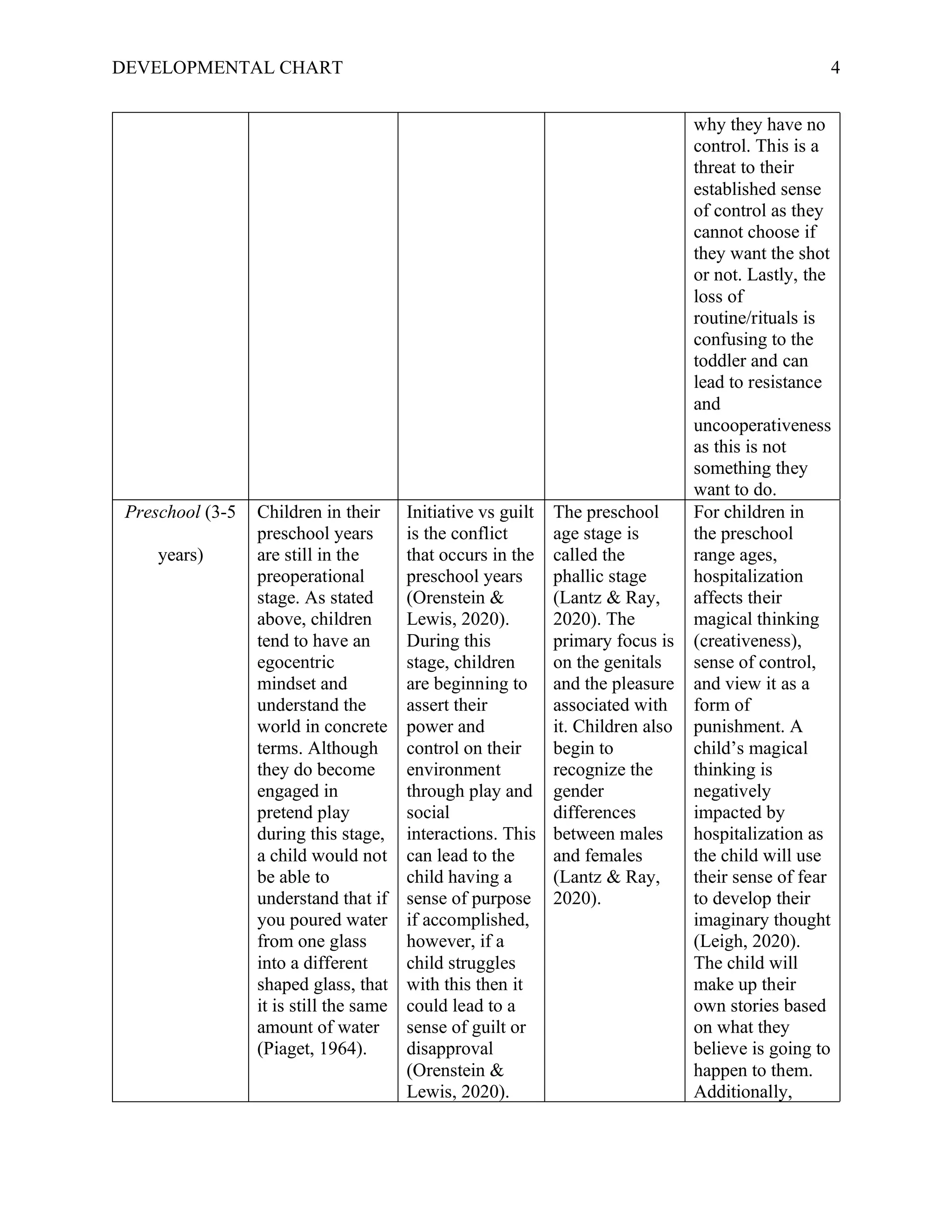 Developmental Chart | PDF