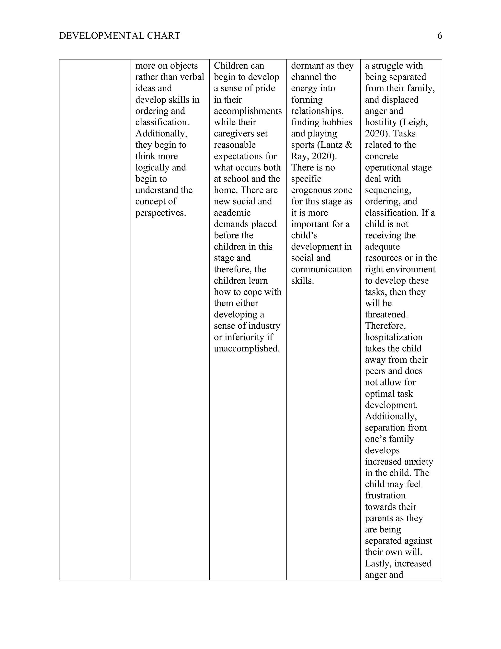 Developmental Chart | PDF