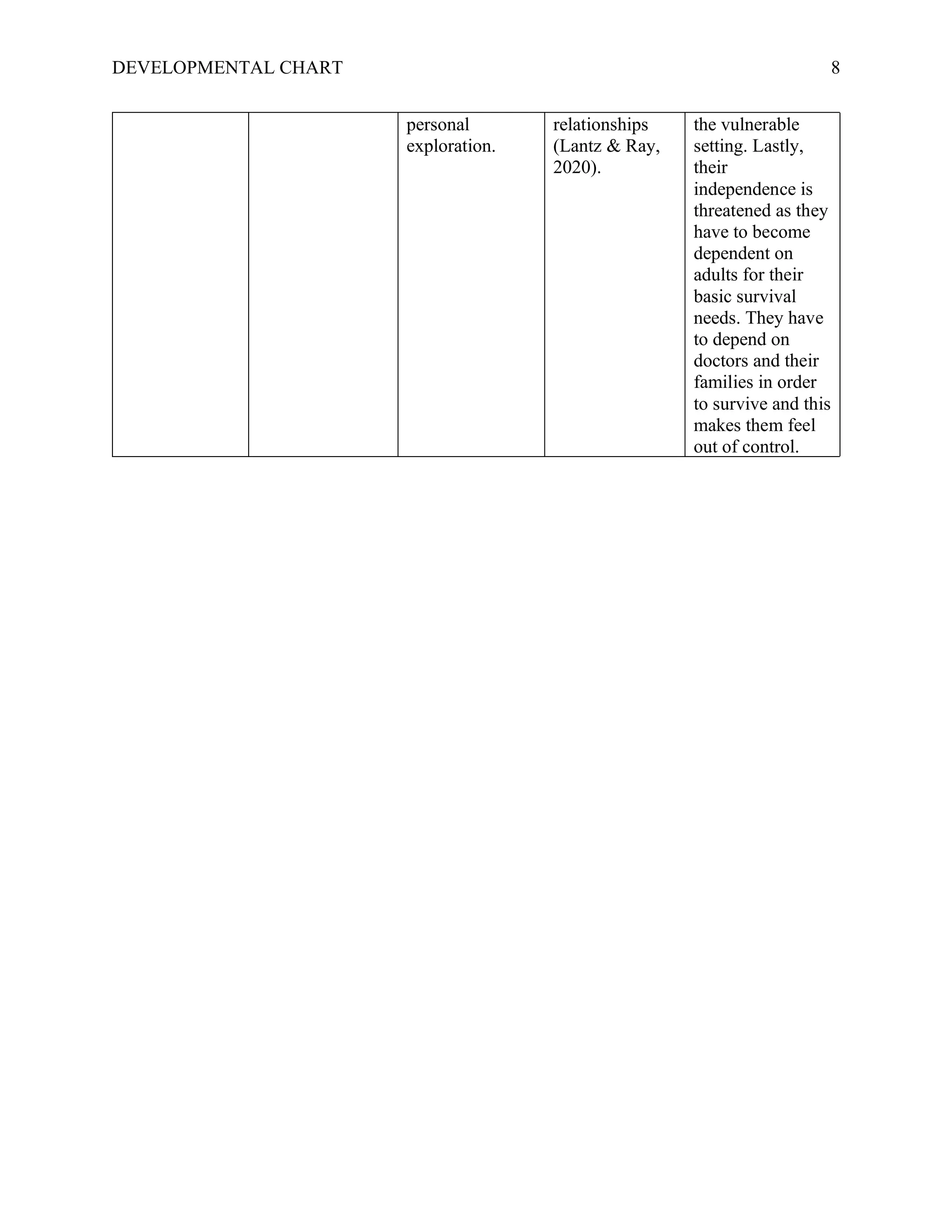 Developmental Chart | PDF