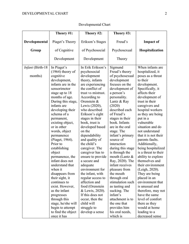 Developmental Chart | PDF