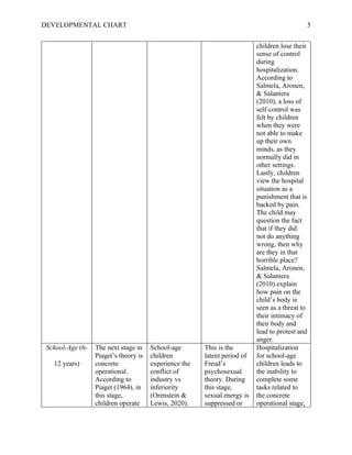 Developmental Chart | PDF