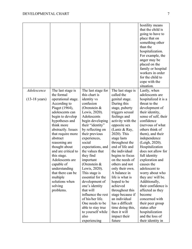 Developmental Chart | PDF