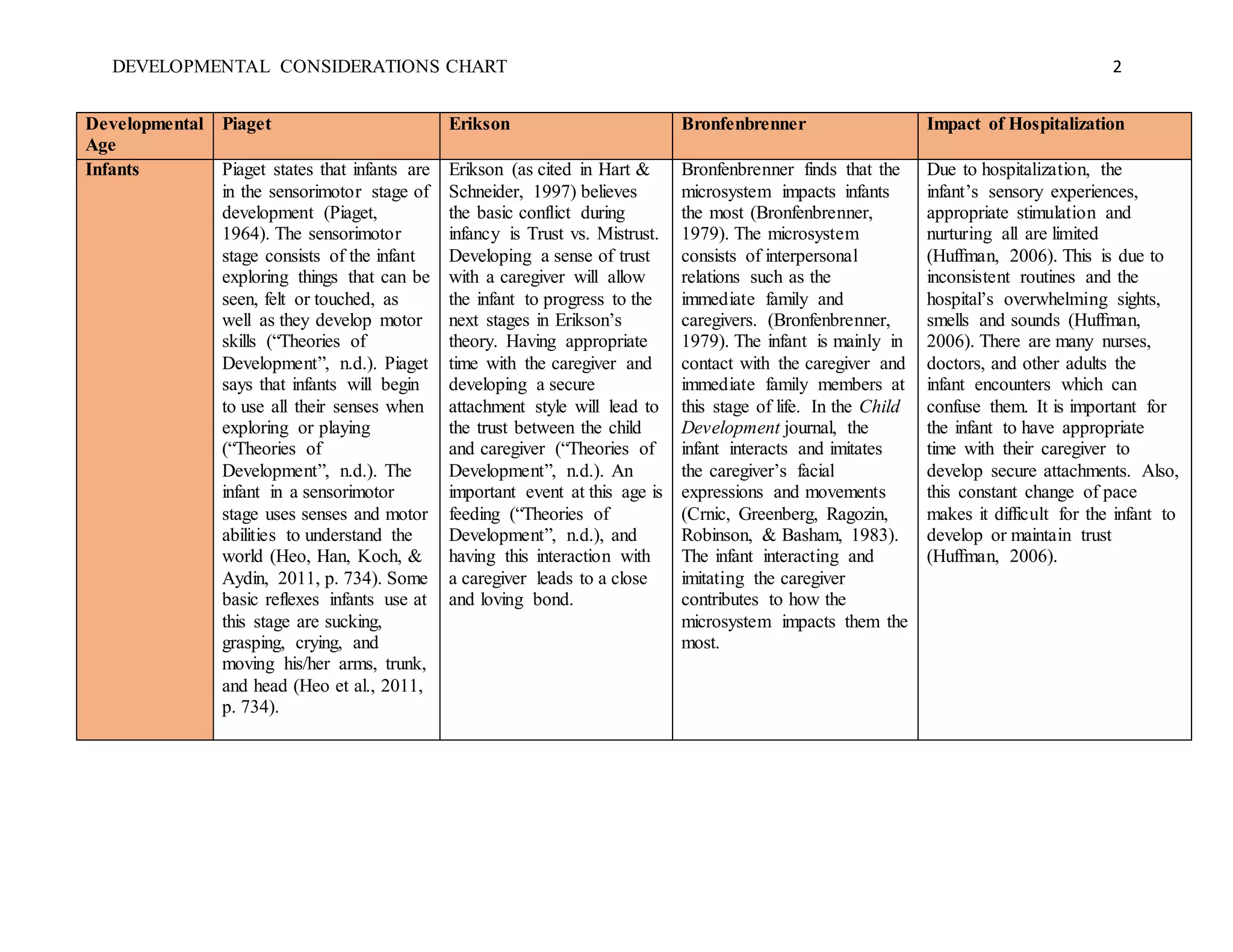 Developmental Considerations Chart | DOCX