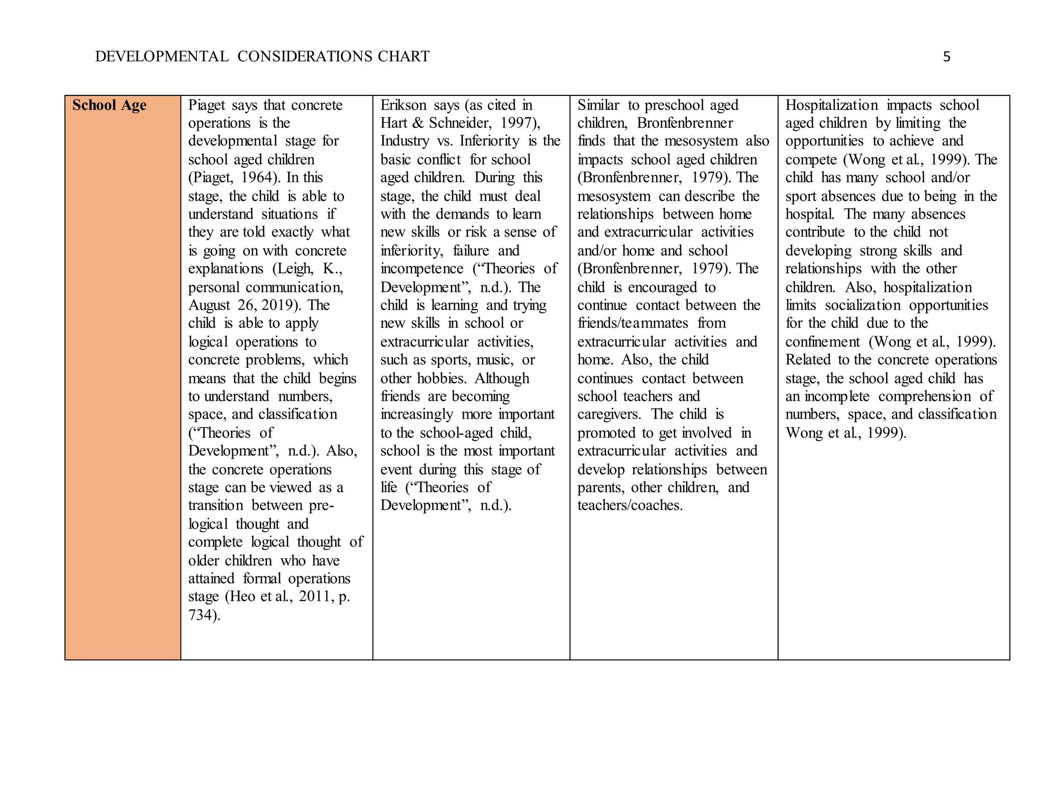Developmental Considerations Chart | DOCX