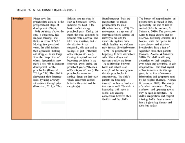 Developmental Considerations Chart | PPT