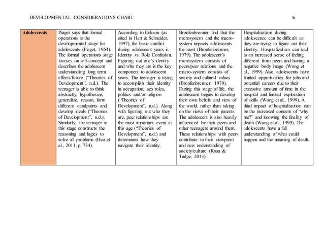 Developmental Considerations Chart | PPT