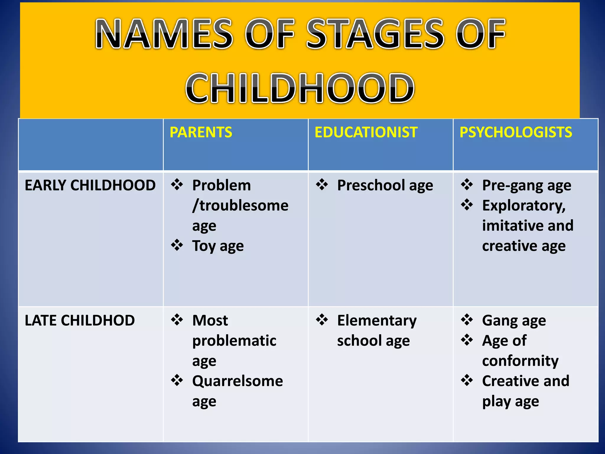 Developmental chrctrstcs during childhood | PPTX