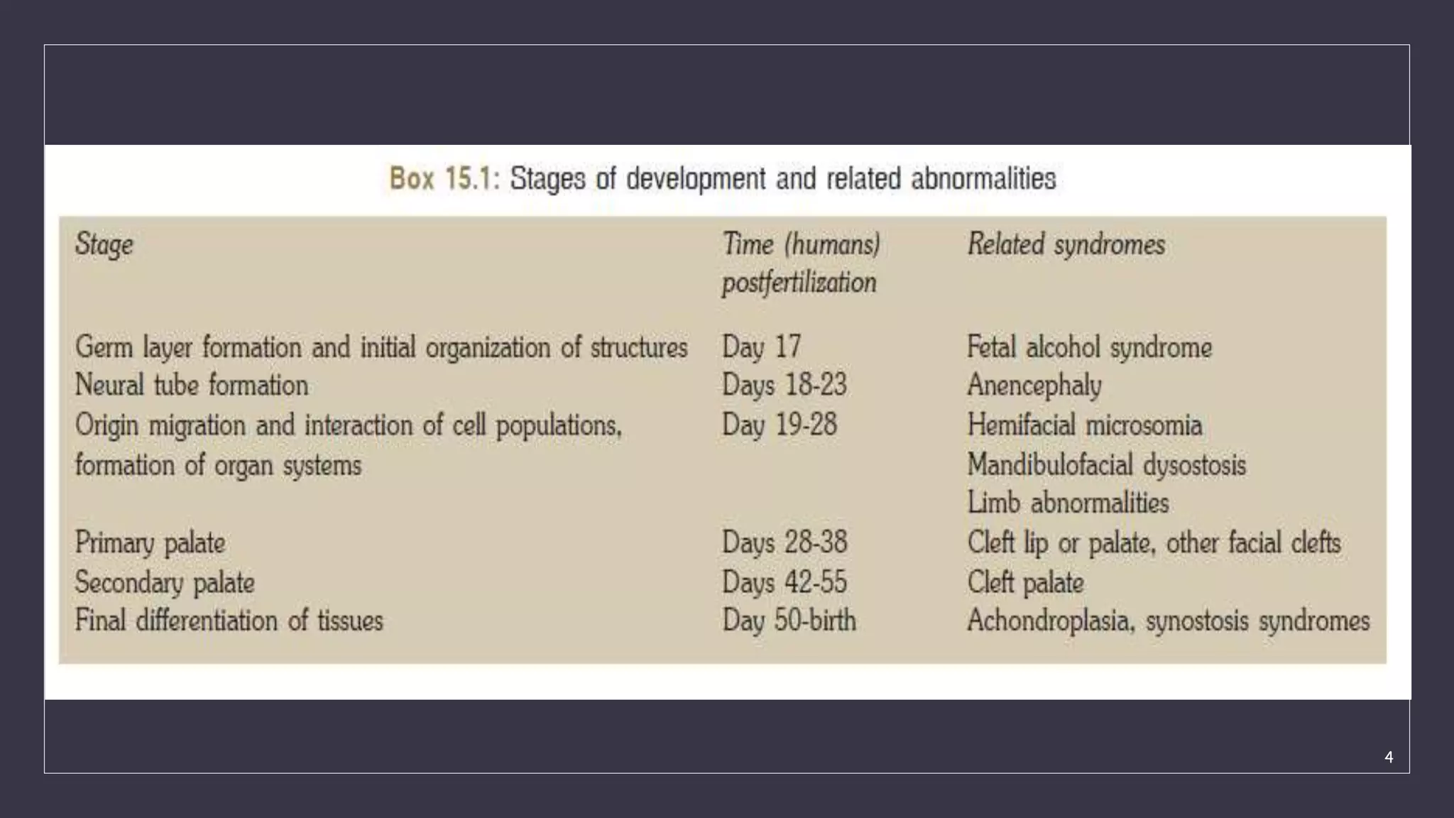 Developmental Defects Of Orofacial Structures | PPTX