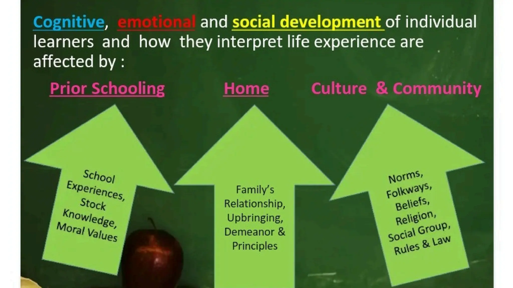 Developmental Dimensions of Learning.pdf