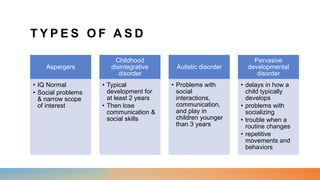 Developmental disorders | PPTX