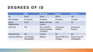 Developmental disorders | PPTX