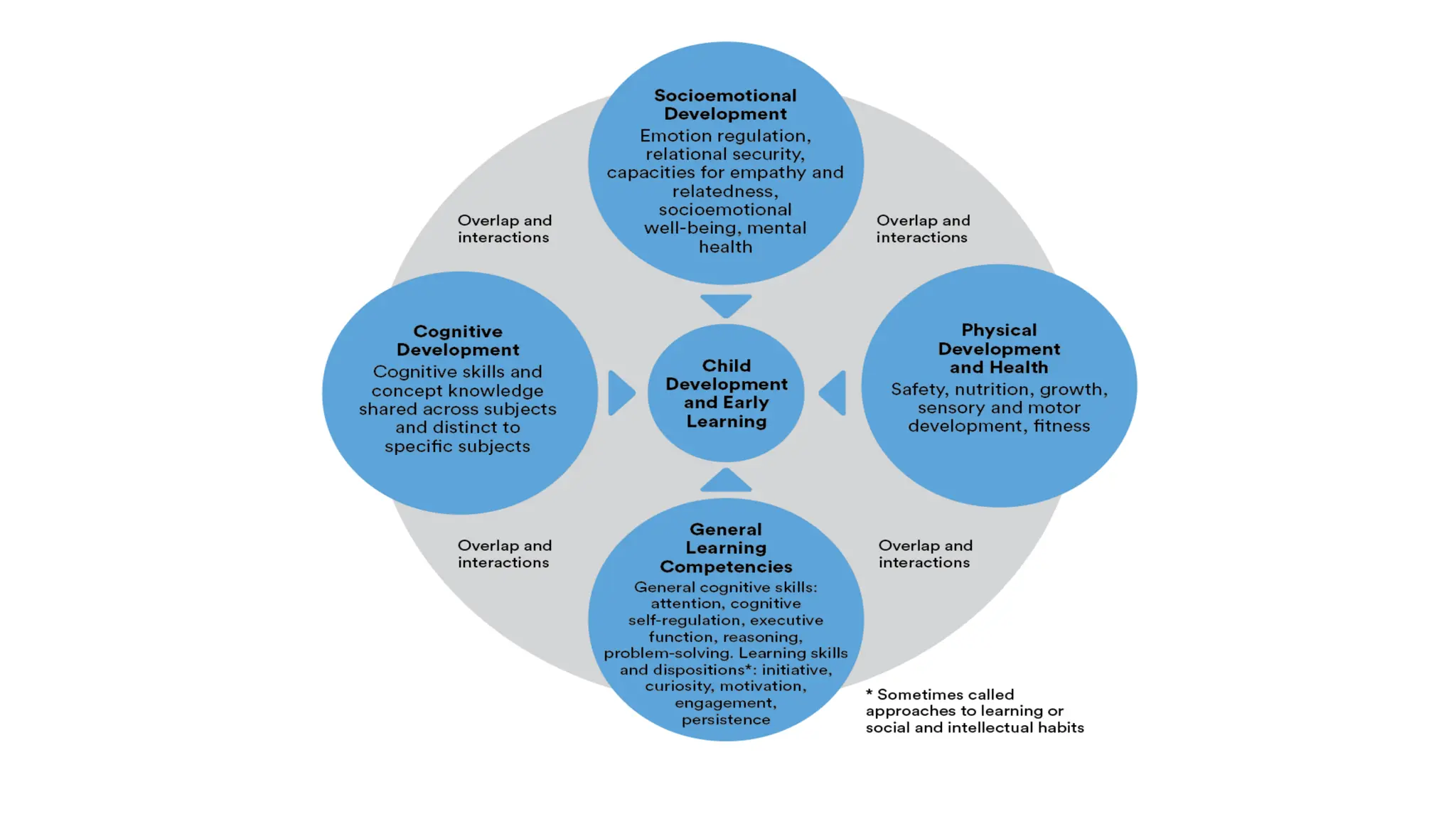 Developmental disorders in children .pptx